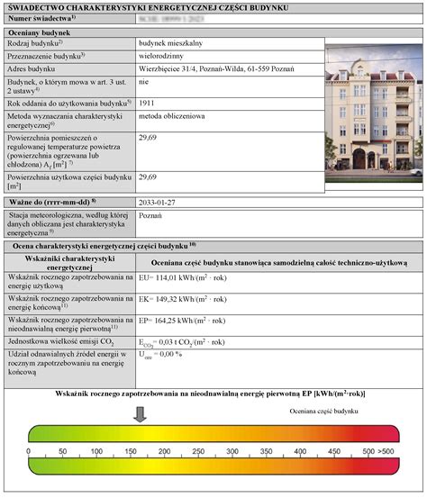 Świadectwo charakterystyki energetycznej dla kogo ile kosztuje