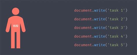 javascript编程单线程之同步模式 javascript编程单线程之同步模式 主流的`js` 环境都是单线程吗模 掘金
