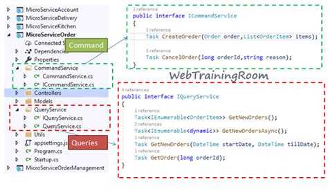 asp net core microservices best practices with cqrs pattern c hot sex picture