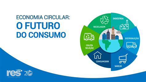 Economia Circular O Futuro Do Consumo RES Brasil