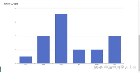 vue cli3 4中使用echarts 知乎