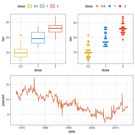 r proper way to plot multiple data series in ggplot with custom vrogue