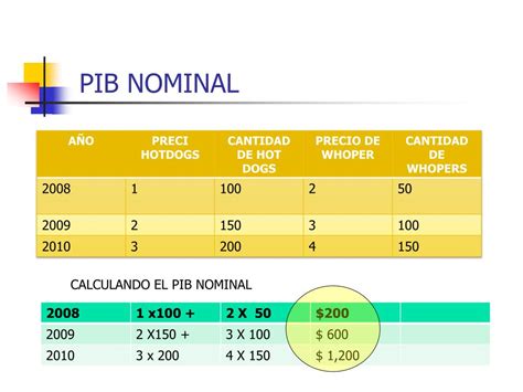 Como Se Calcula El Pib Nominal Y Real Image To U