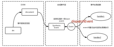 前端进阶之旅