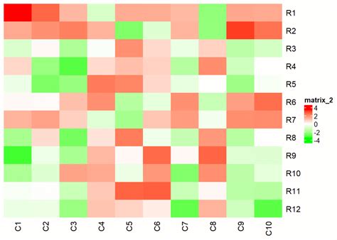可以看出 ComplexHeatmap 对于异常值也能显示出来不会剔除掉