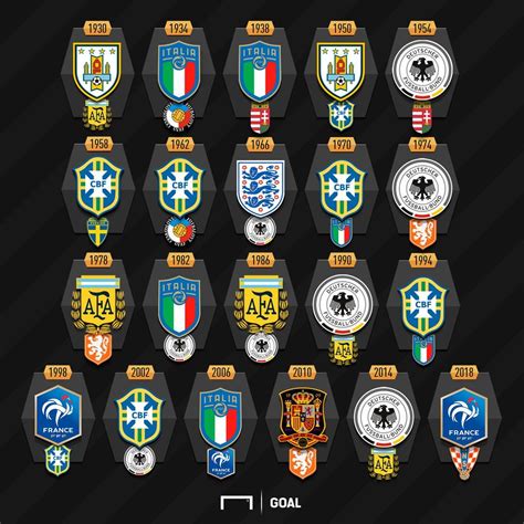 Sintético 99 Foto Ganadores De Los Mundiales De Futbol Desde 1930