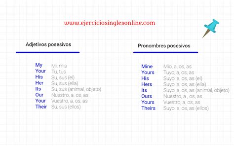 Pronombres posesivos en inglés Ejercicio 6 Ejercicios inglés online