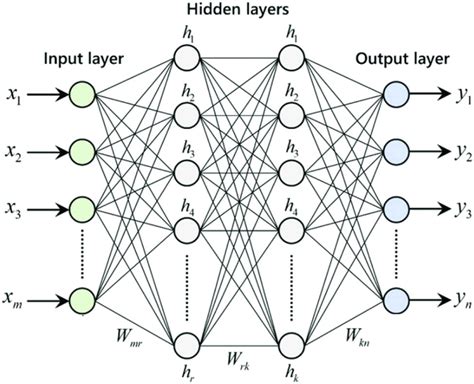 the application of an artificial neural network for 2d coordinate transformation