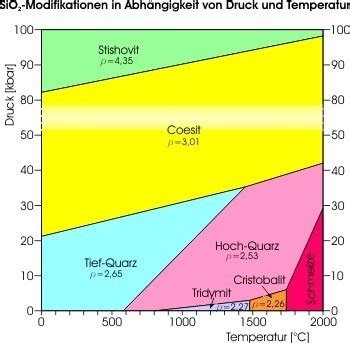 Schema Und Dreiecke Minerale Flashcards Quizlet