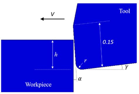 using finite element simulations to optimise metal machining download free 3d model by cae