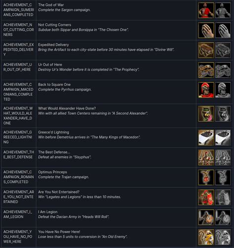 Return Of Rome Achievements II Discussion Age Of Empires Forum