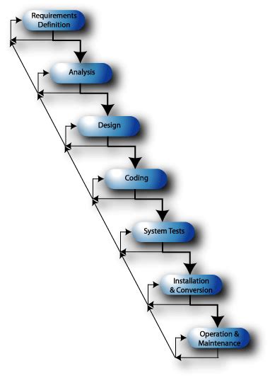 object oriented analysisanddesign