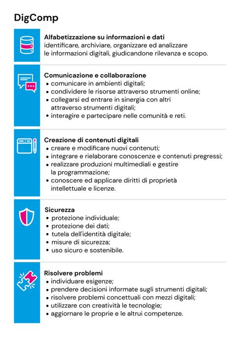 Che Cosa Sono Le Competenze Digitali Modelli A Confronto Per