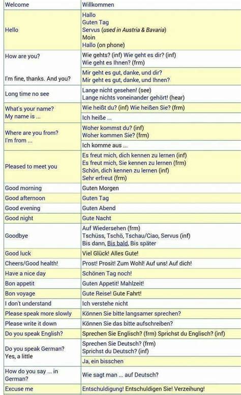 The Table Has Many Different Words And Phrases For Each Person To Use