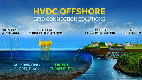 GE Grid Solutions