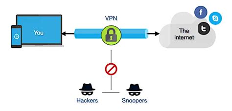 Virtual Private Network VPN NETWORK ENCYCLOPEDIA