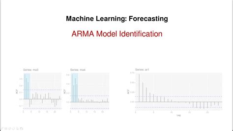 arma model identification youtube