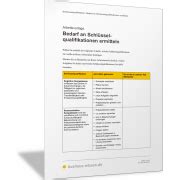 Schlüsselqualifikationen Beispiele für Soft Skills