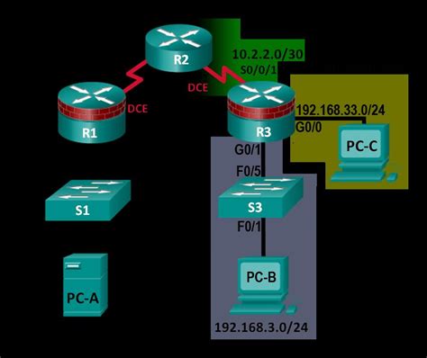 lab configuring zone based policy firewalls pdf free download
