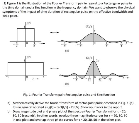 Solved 1 Figure 1 Is The Illustration Of The Fourier Chegg
