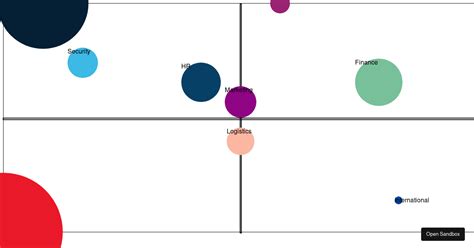 React Chart Codesandbox