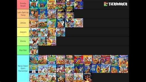 Scooby Doo Movies Tier List YouTube