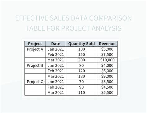 Effective Sales Data Comparison Table For Project Analysis Excel