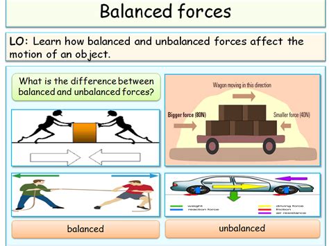 Balanced Unbalanced Forces Practice Sheet