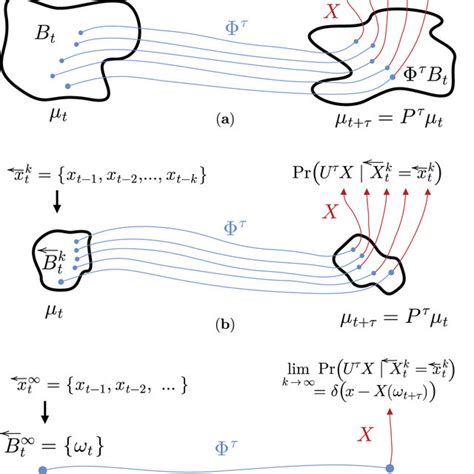 circle map coupled map lattice a transient nonequilibrium dynamics download scientific