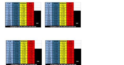 Esr Chart Pdf Google Drive
