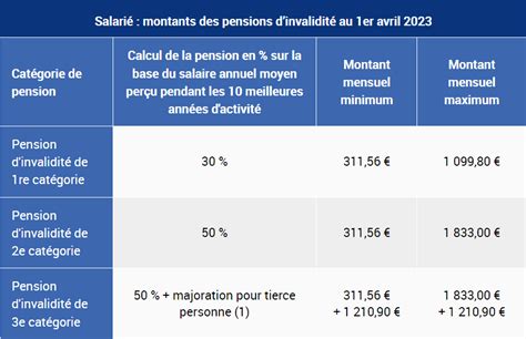 Démarches CPAM La pension d invalidité La Vie en Fibromyalgie