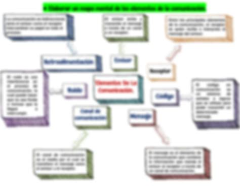 SOLUTION Investigacion Cuadro Sin Ptico Y Mapa Mental T Rmino