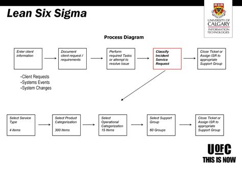 Plantillas Gratuitas De Mapas De Procesos Excel Powerpoint Word