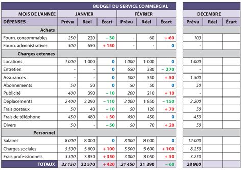 PDF exemple budget personnel PDF Télécharger Download