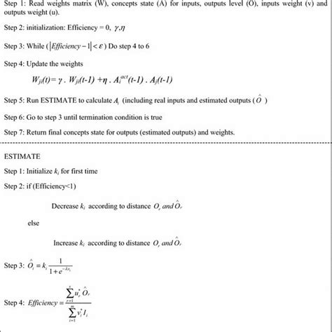 modified activation hebbian learning algorithm download scientific diagram
