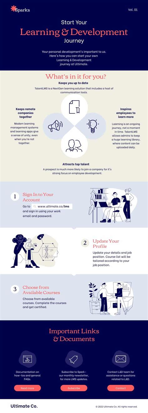 Infographic Layout Cheat Sheet Plus Templates You Can Edit Artofit