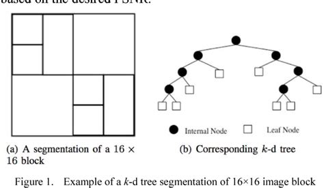 figure 3 from improved k d tree segmented block truncation coding for color image compression