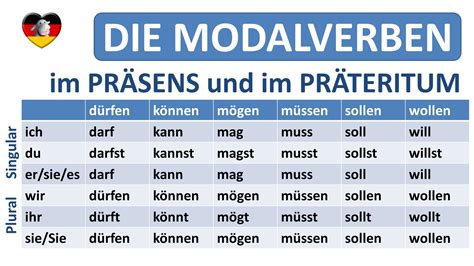 Deutsch lernen Modalverben Präsens Präteritum German modal