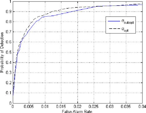 figure 1 from hyperspectral anomaly detection using an optimized support vector data description