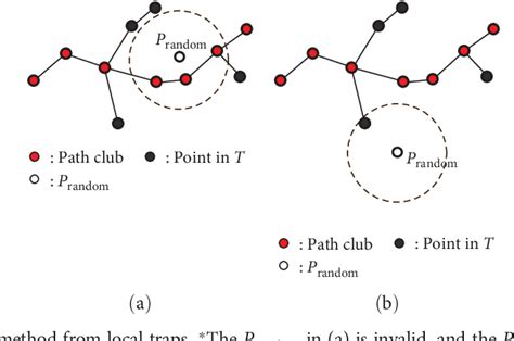 figure 13 from obstacle avoidance path planning of a 4 dof weapon arm based on improved rrt rrt