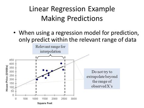 Sharpen Your Skills With Linear Regression Practice Problems And