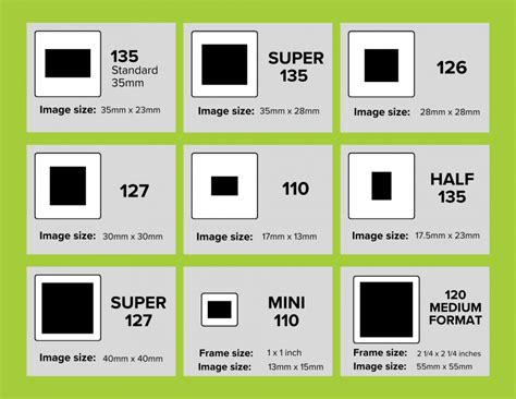Types Of Frame Sizes Infoupdate Org