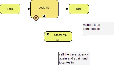 Bpmn Subprocess Examples Definitions And Flowcharts Off