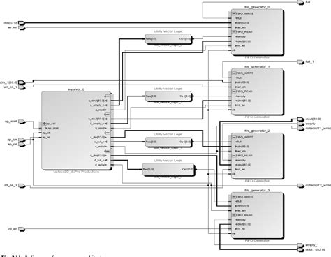 figure 2 from a framework for developing an fpga based coprocessor for accelerating numerical
