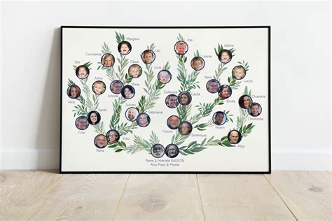 Votre Arbre G N Alogique Personnalis Dans Les Branches