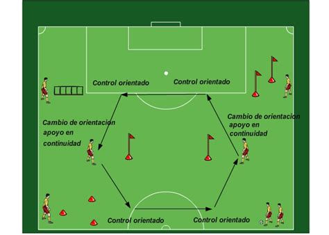 Entrenamiento de fútbol CONTROL ORIENTADO