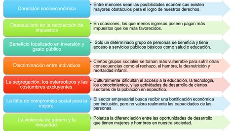 Igualdad De Oportunidades Nueva Escuela Mexicana