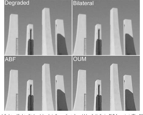 figure 8 from adaptive bilateral filter for sharpness enhancement and noise removal semantic