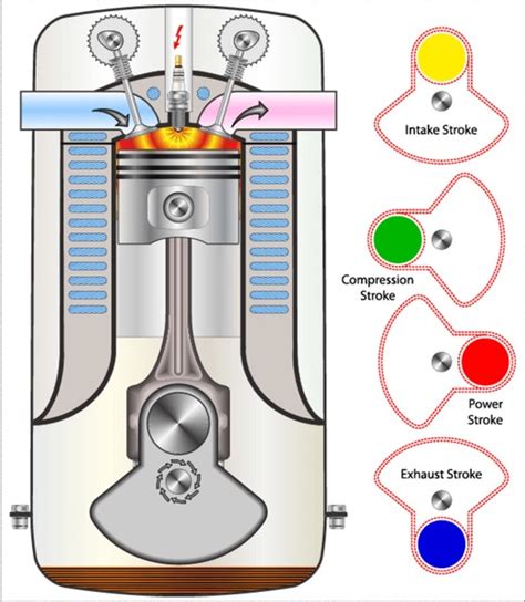 4 Combustion Spontanée Physique Royalty Free Images Stock Photos