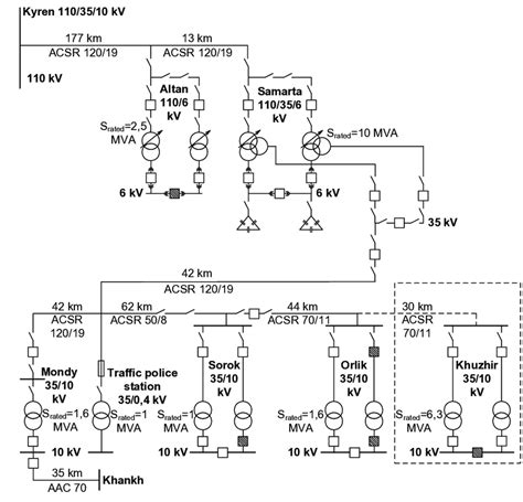 schematic diagram of the power distribution grid download scientific diagram
